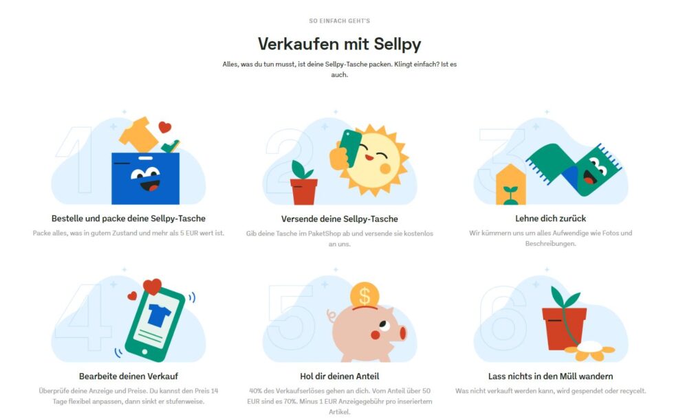 Sellpy im Überblick: So funktioniert die Second Hand Plattform | STYLEFINDS